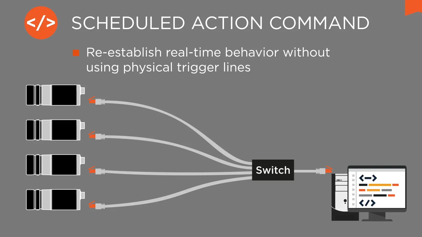 マルチカメラシステムに最適なGigE Vision 2.0 | Basler AG