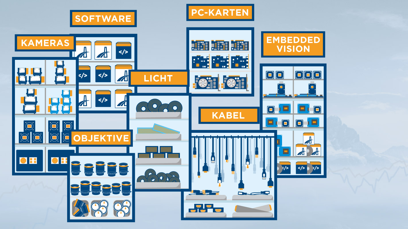 Equity Story | Basler AG