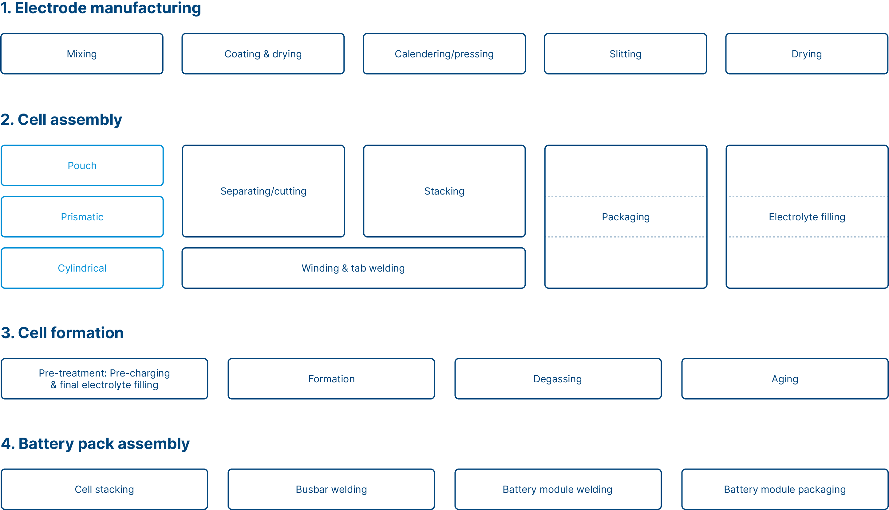 Vision solutions for battery cell manufacturing | Basler AG