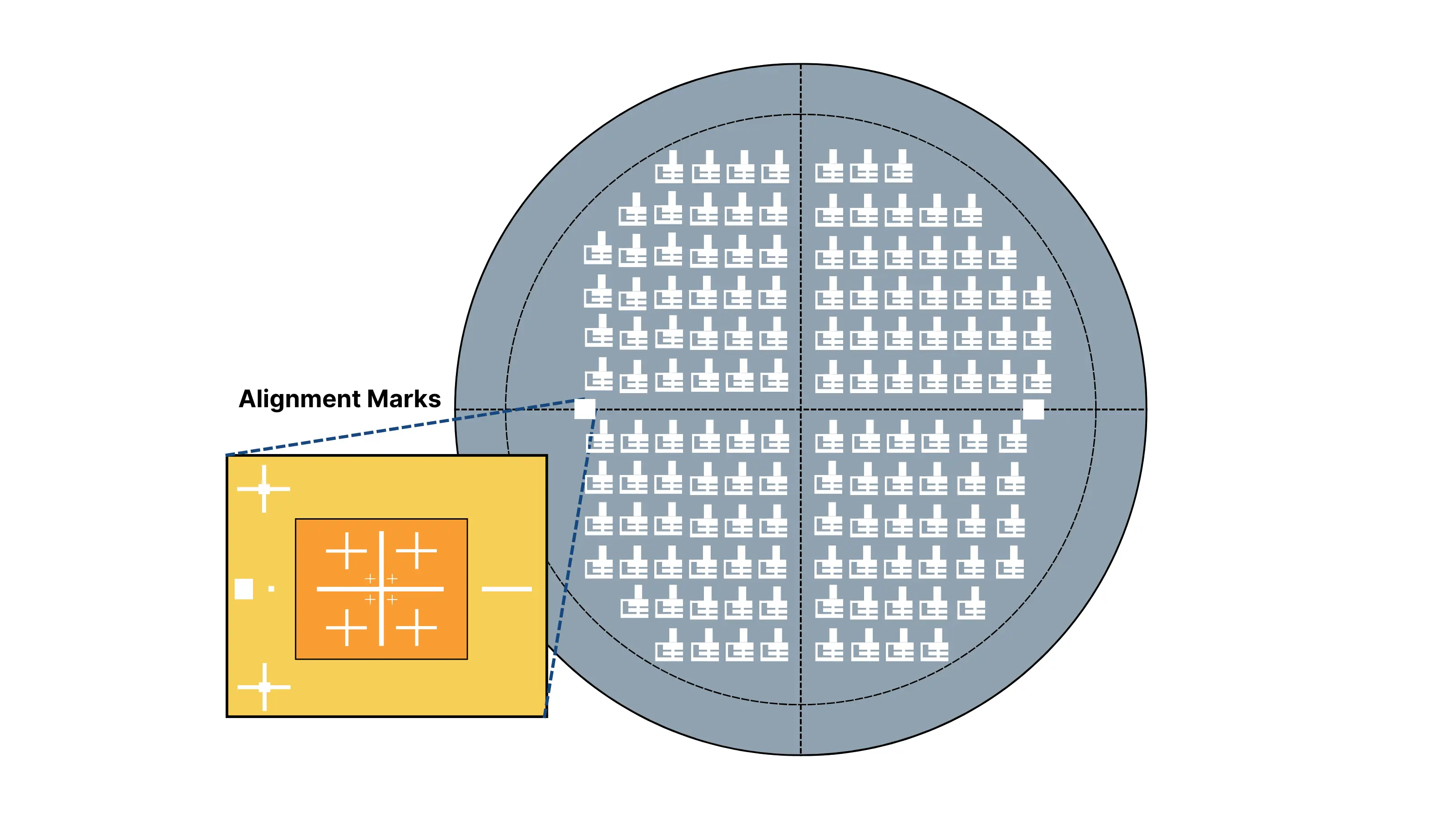 Achieving Reliable Wafer Prober Alignment with Vision | Basler AG