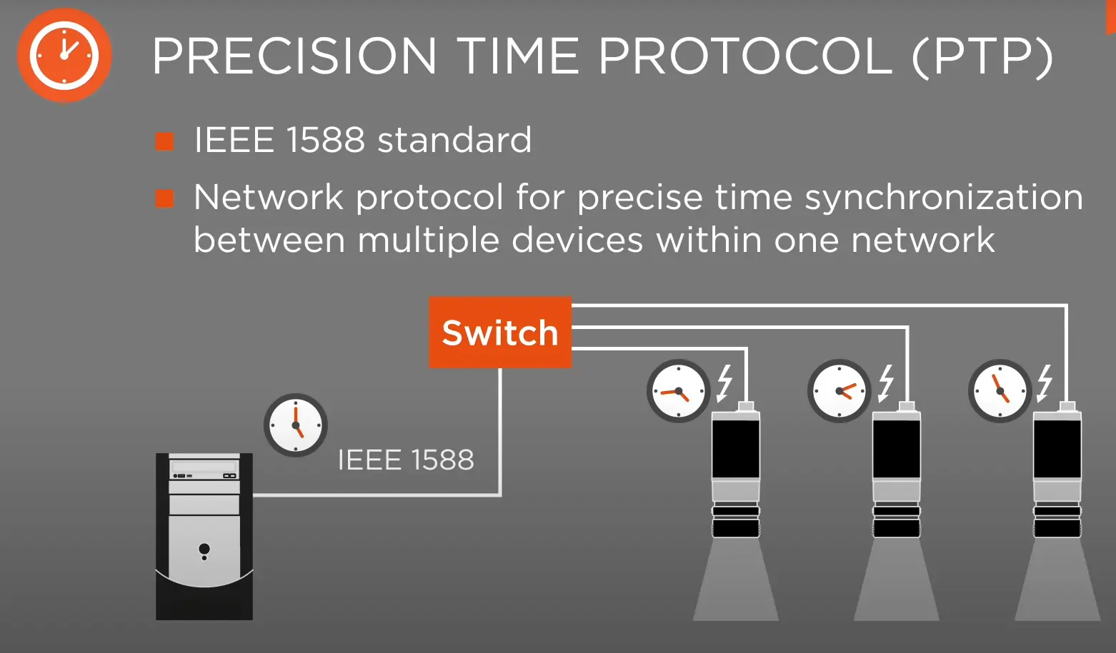 マルチカメラシステムに最適なGigE Vision 2.0 | Basler AG