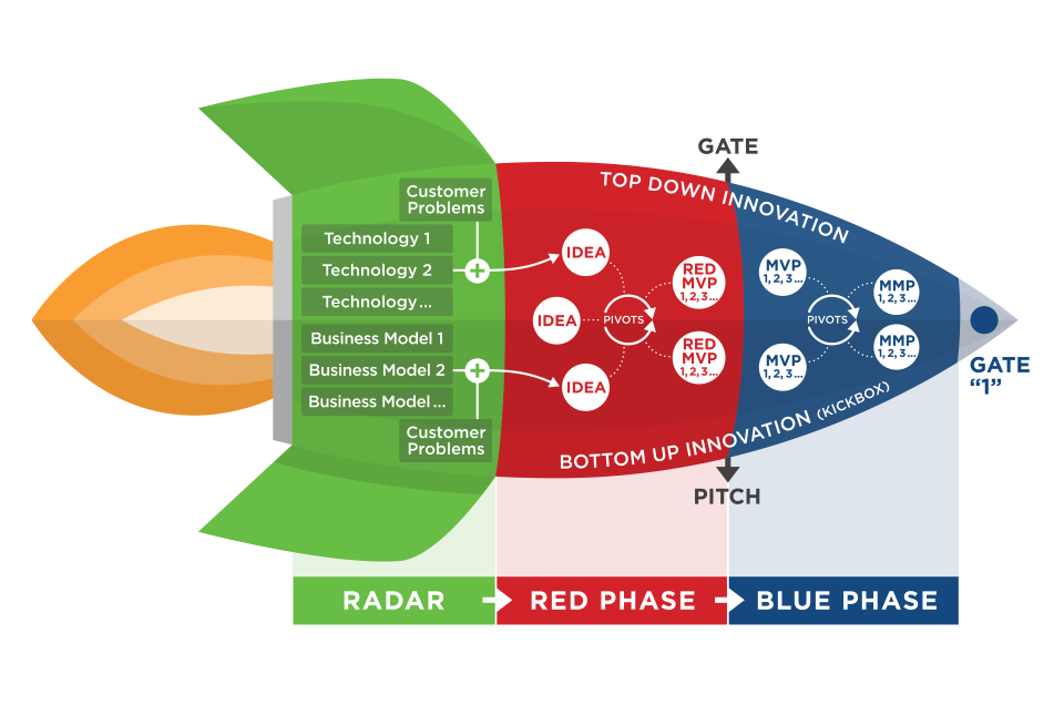 Open innovation @ Basler | Basler AG